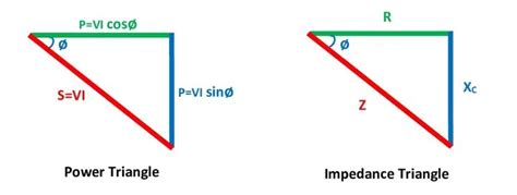 Phasor Diagram For Rc Series Circuit Circuit Diagram