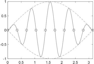 MATLAB plot绘图指令用法详解附带实例 C语言中文网