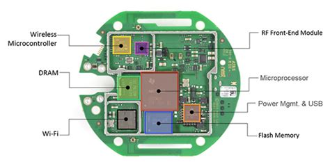 Designing Pcbs For The Internet Of Things