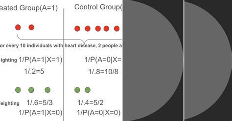 List Ipw Inverse Prob Weighe Curated By Hugo E Roche Medium