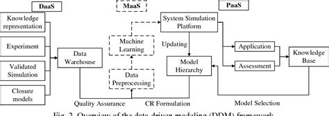 figure 1 from classification of machine learning frameworks for data