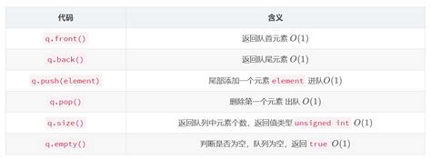 Stl库学习20240124（pairqueueliststring） Csdn社区