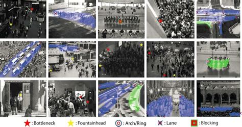 the detection result of 15 crowd scenes in [87] download scientific