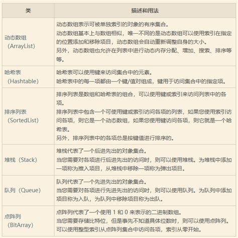 （四十六）c编程基础复习——c集合（collection） 代号六零一 博客园