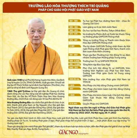 Suy tôn Trưởng lão Hòa thượng Thích Trí Quảng lên ngôi vị Pháp chủ