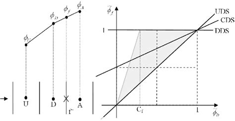 A Boundedness Criterion B Normalized Variable Diagram Nvd With