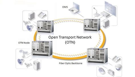 Otn Systems Fibermall