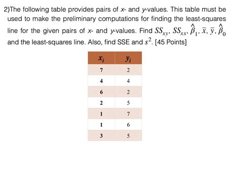 Solved 2 The Following Table Provides Pairs Of X And Y Values This Table Must Be Used To