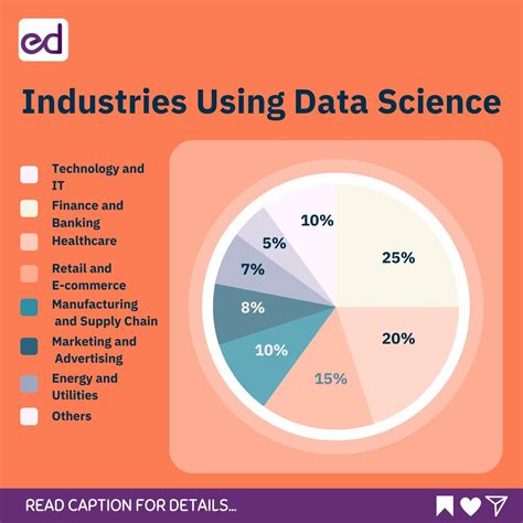 The Education Diary On Linkedin Datascience Machinelearning Artificialintelligence Analytics