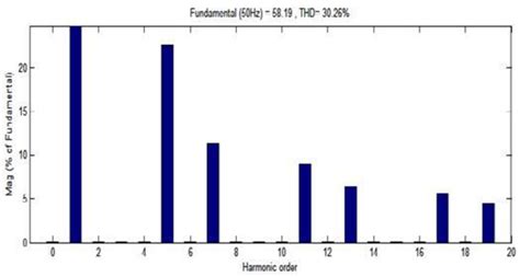 Figure 2 From Modular Multilevel Cascade Converter Mmcc Based Statcom For Improvement Power