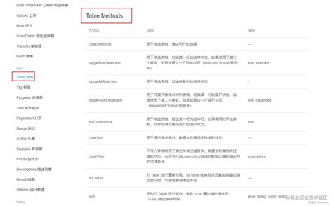 Vue 基础组件二次封装的高级技巧及方法能更优雅的进行二次封装组件（props 属性和 Event 事件的透传、子组件插槽暴露、第三方组件