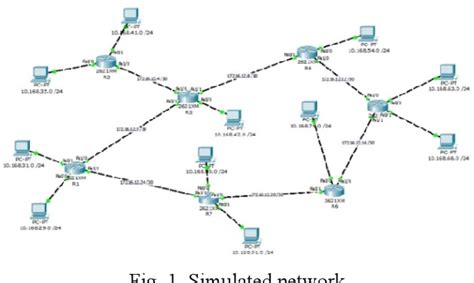 Figure 1 From Analysis And Modeling Of Dynamic Routing Network Protocols Semantic Scholar
