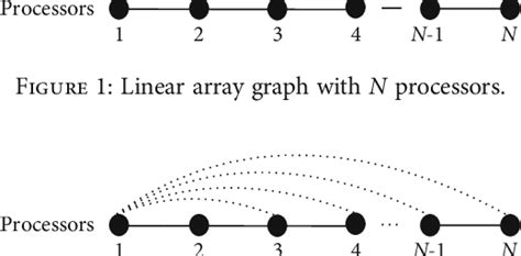 Figure 1 From Fault Tolerance Of Optical Hypercube Interconnection Networks With R