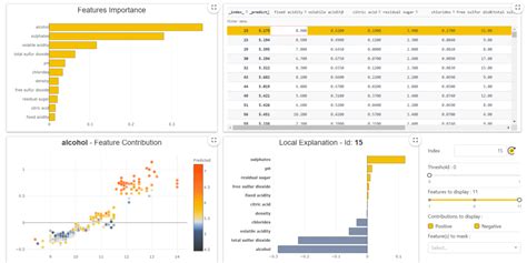 Shapash Interpretability In Python Programming Tanuka S Blog