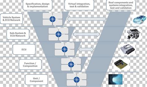 Computer Software Computer Hardware Software Testing Embedded System