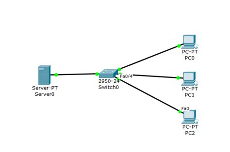 Konfigurasi Dhcp Server Menggunakan Cisco Packet Tracer Makalah Dan