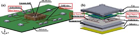 Figure 1 From Analysis And Verification Of The Temperature Drift Characteristics Of Mems