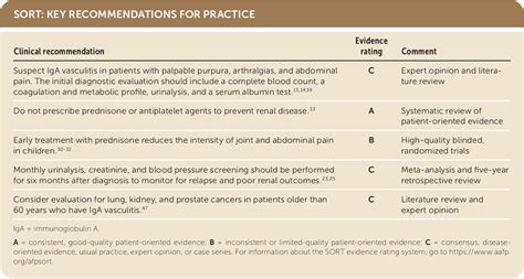 Table 1 From Henoch Schönlein Purpura Iga Vasculitis Rapid Evidence