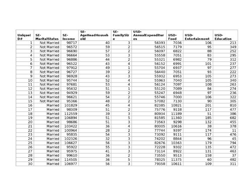 Solved Stat Introduction To Statistics Assignment Chegg