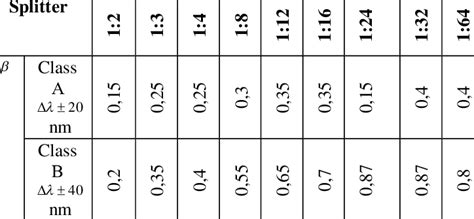 The Value Of The Coefficient Download Scientific Diagram