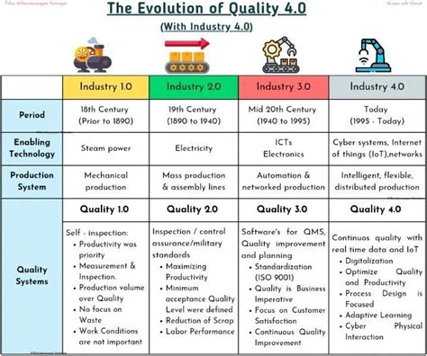 Trung Nguyen On Linkedin Quality Digitalization Processexcellence