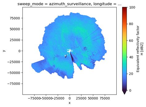Wradlib Phase Processing System Phidp Zphi Method — Ams Open Radar Short Course 2023