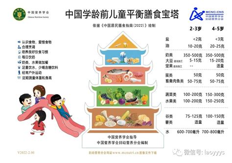 值得收藏的各人群膳食宝塔高清大图2022年最新版 婴幼儿 新浪新闻
