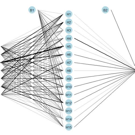 Artificial Neural Network Architecture Download Scientific Diagram