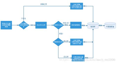【大数据】数据仓库之模型层和etl介绍数据仓库分层4层模型 Csdn博客