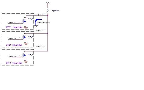 Gpio
