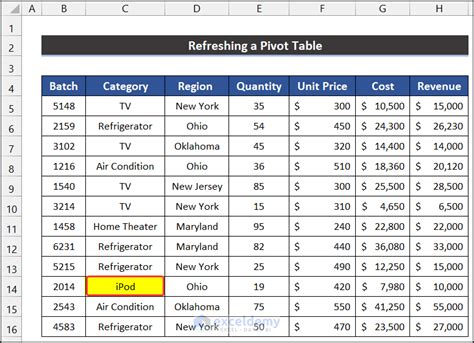 Excel Pivot Table Example Different Case ExcelDemy