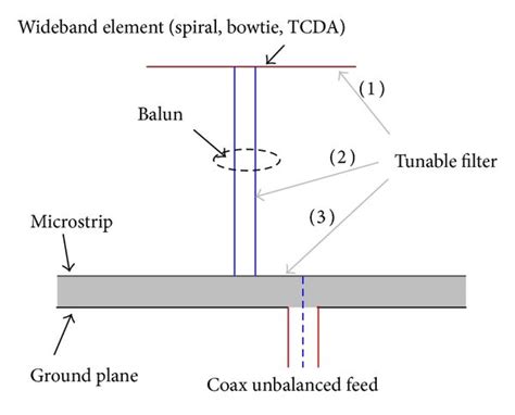 Bandwidth Reconfiguration Concepts A Tunable Filtering Integrated In