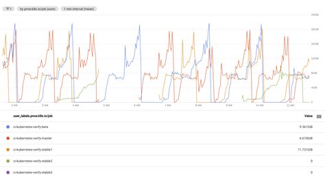 Typecheck Uses Exorbitant Amounts Of Memory · Issue 93532 · Kubernetes