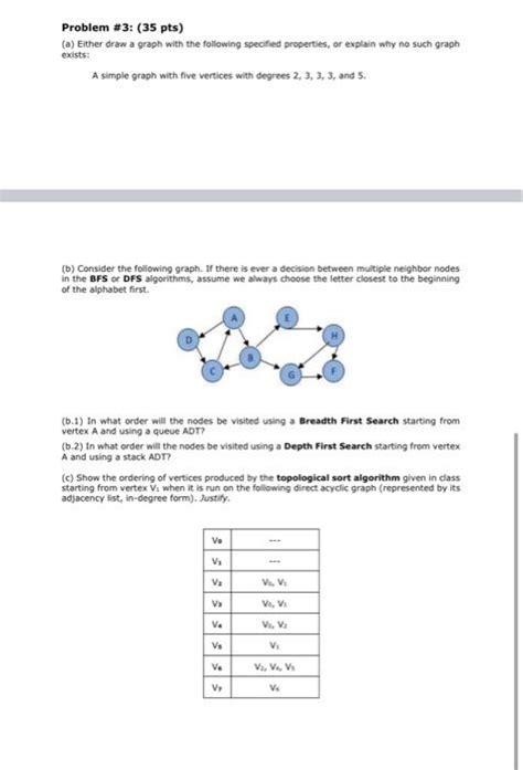 Solved Problem 3 35 Pts A Either Draw A Graph With The