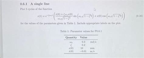 Solved 0 6 1 A Single Line Plot 5 Cycles Of The Function Chegg Com