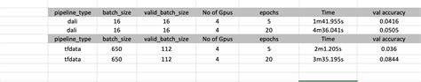 image semantic segmentation example with tf data object on multi gpu