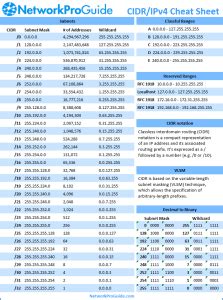 CIDR Subnet Mask Cheat Sheet NetworkProGuide