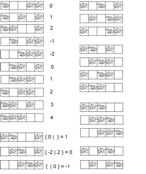 Combinatorial Game Theory Quiz 2 Mathematics And Such