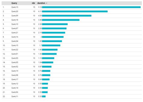 First Look At Singlestore Small Data And Self Service