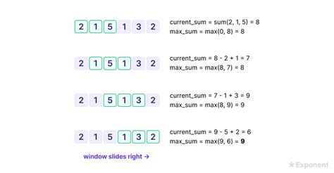 Sliding Window Exponent