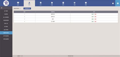 工业自动化数据采集远程监控系统解决方案业载数据自动化采集处理系统 Csdn博客