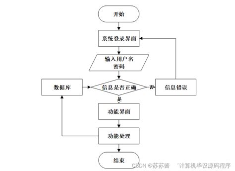 独有源码 Java Jsp防疫物资调配系统7c6oi规划与实现适合自己的毕业设计的策略 Csdn博客