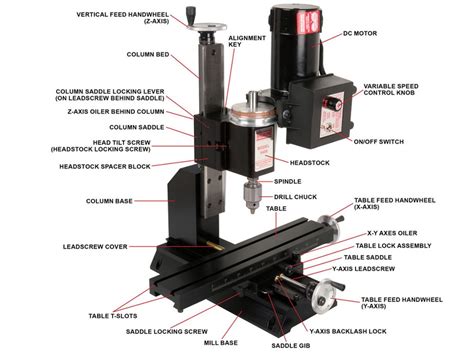 Milling Machine Terminology Sherline Products