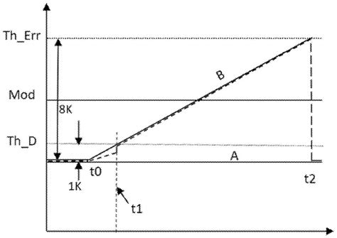 Fault Location In A Redundant Acquisition System Eureka Patsnap