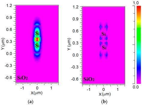A Photonic 1 × 4 Power Splitter Based On Multimode Interference In Silicon Gallium Nitride Slot