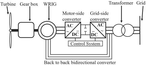 Tidal Power Generation Electrical Elibrarycom Pdf Current Tidal Power