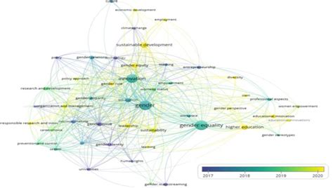 Overlay Visualization Of Gender Equality And Innovation Research Download Scientific Diagram