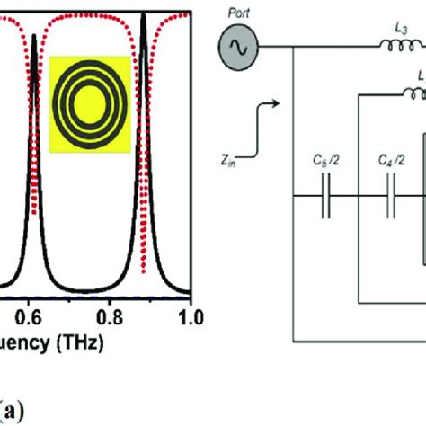 A Simulated Reflection Absorption And Transmission Spectra Of The