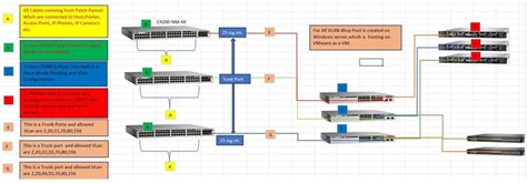 Dhcp Snooping On Trunk Cisco Community