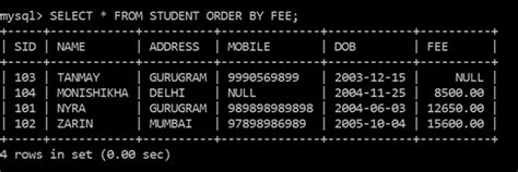 SQL And MySQL Commands With Example For SQL Project Anjeev Singh Academy